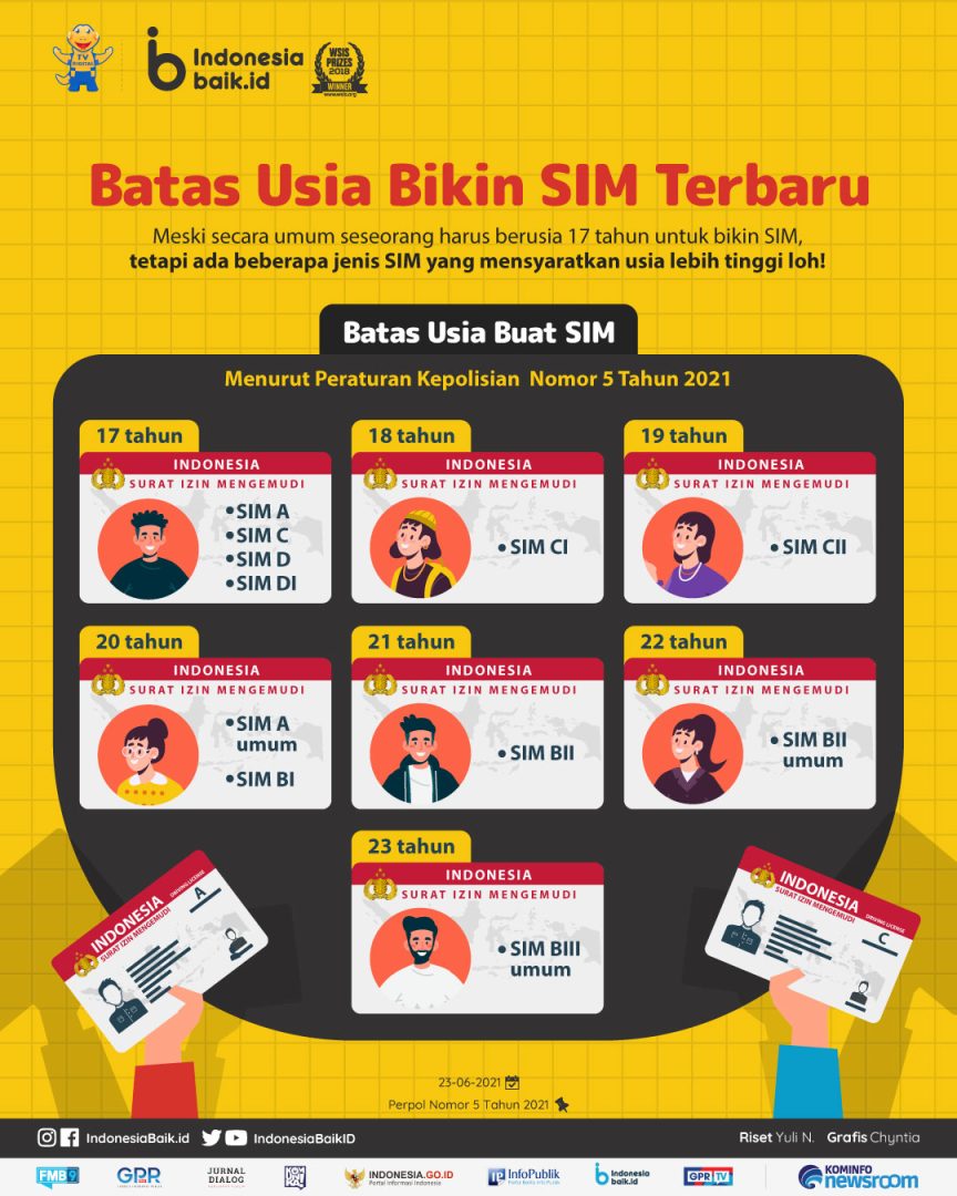 Peraturan Batas Usia Bikin SIM Terbaru, Sudah Tahu? - United Motor